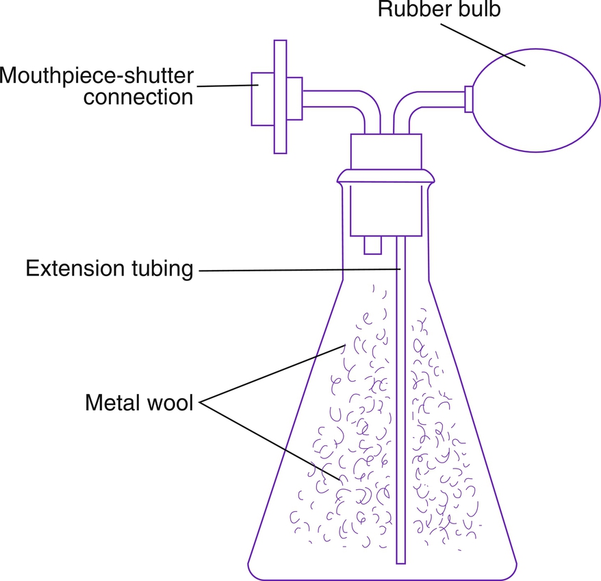 Ruppel's Manual of Pulmonary Function Testing