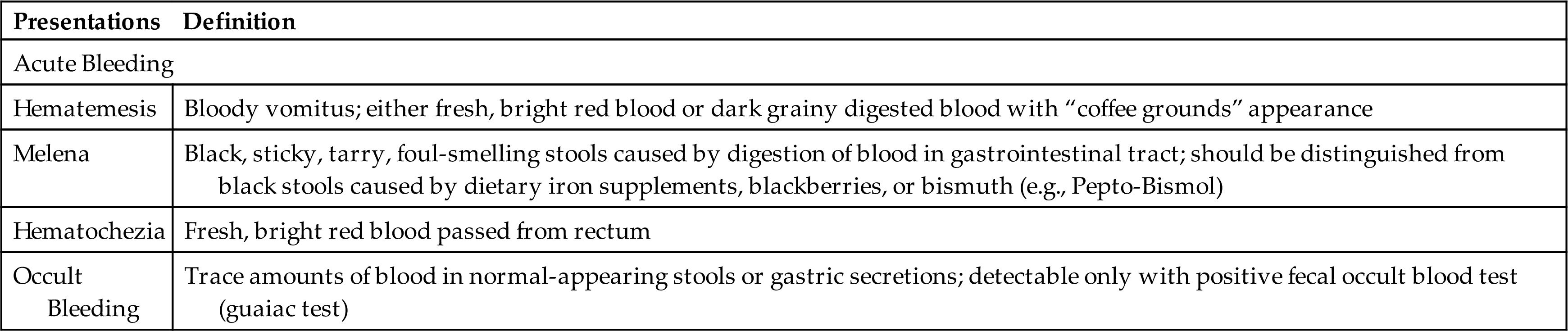 41: Alterations of Digestive Function