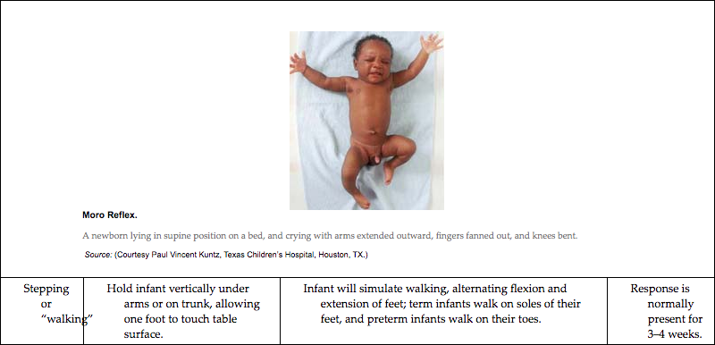 Physiologic and behavioral adaptations of the newborn