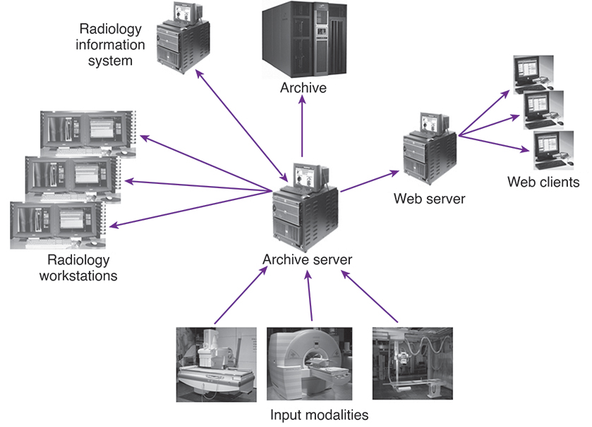 Digital Radiography and Pacs