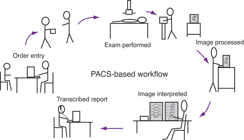 Digital Radiography and Pacs