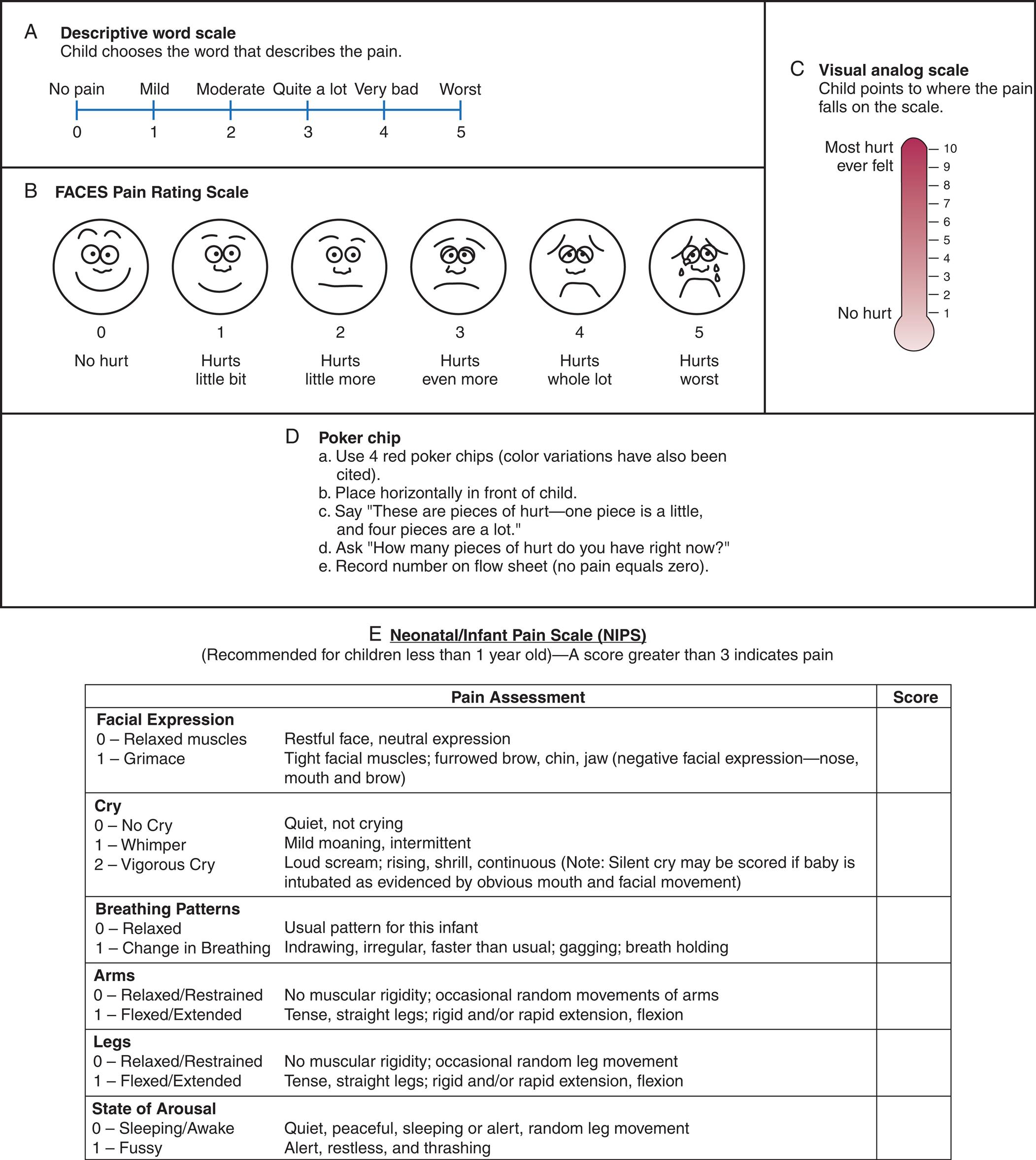 21: The Child’s Experience of Hospitalization