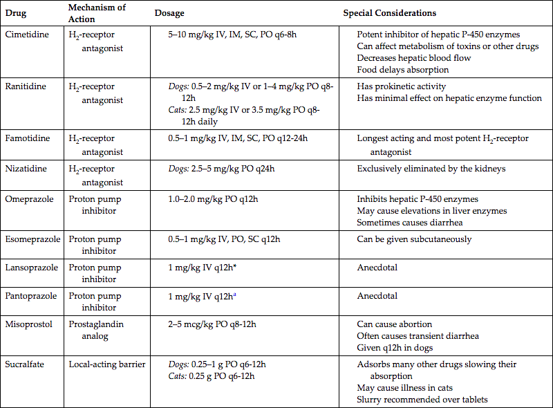 Gastrointestinal protectants