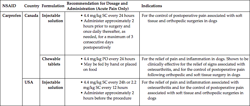 Nonsteroidal antiinflammatory drugs