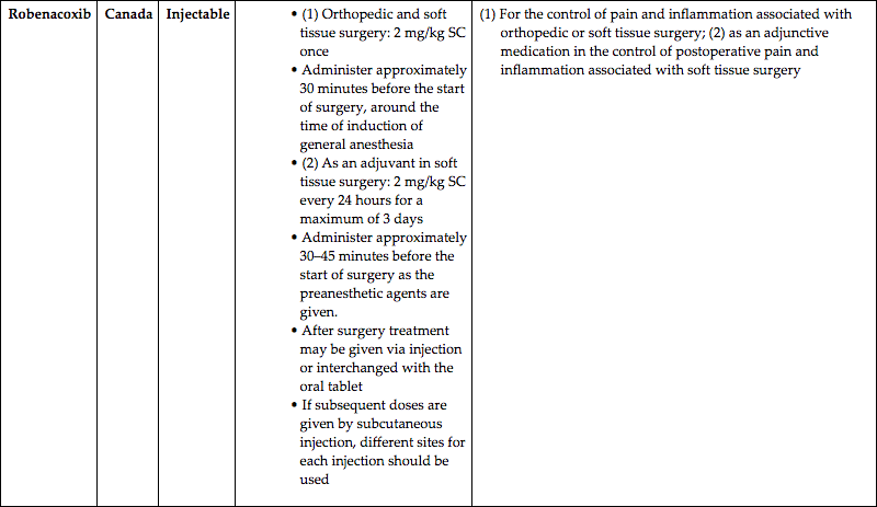 Nonsteroidal antiinflammatory drugs