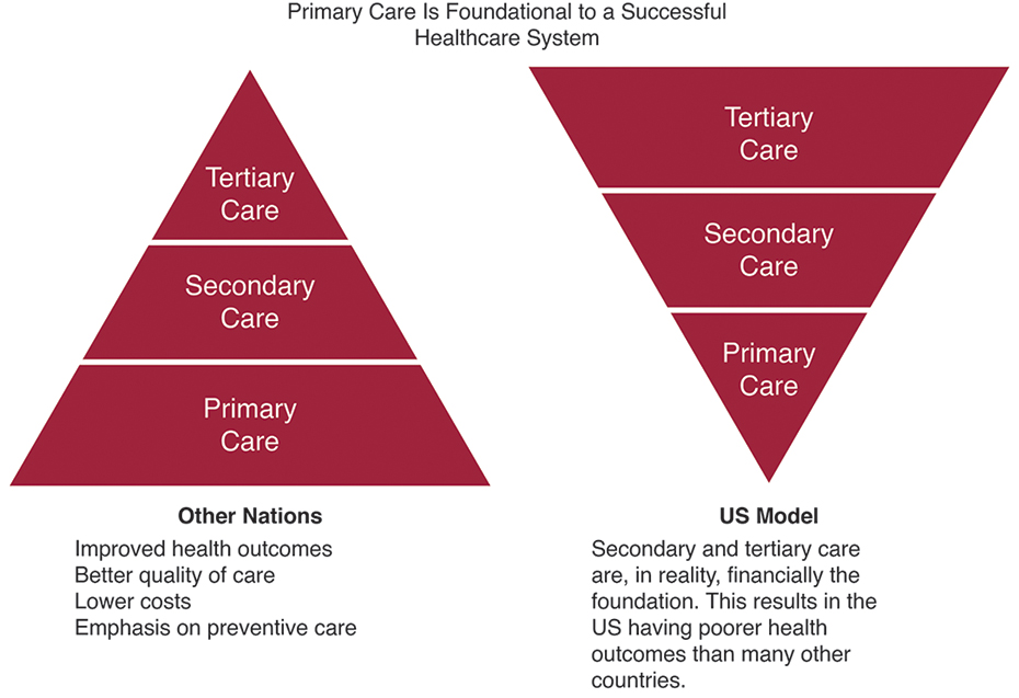 Hamric & Hanson’s Advanced Practice Nursing An Integrative Approach