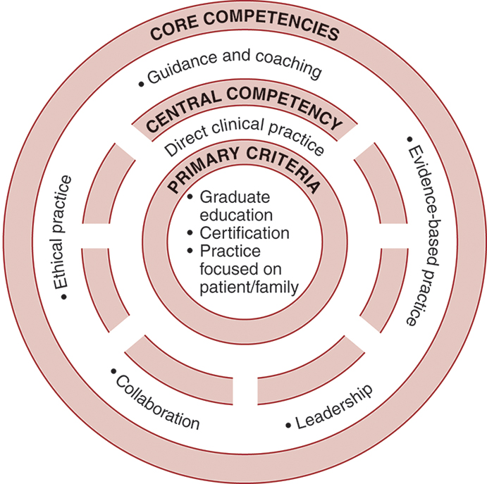 Hamric & Hanson’s Advanced Practice Nursing An Integrative Approach