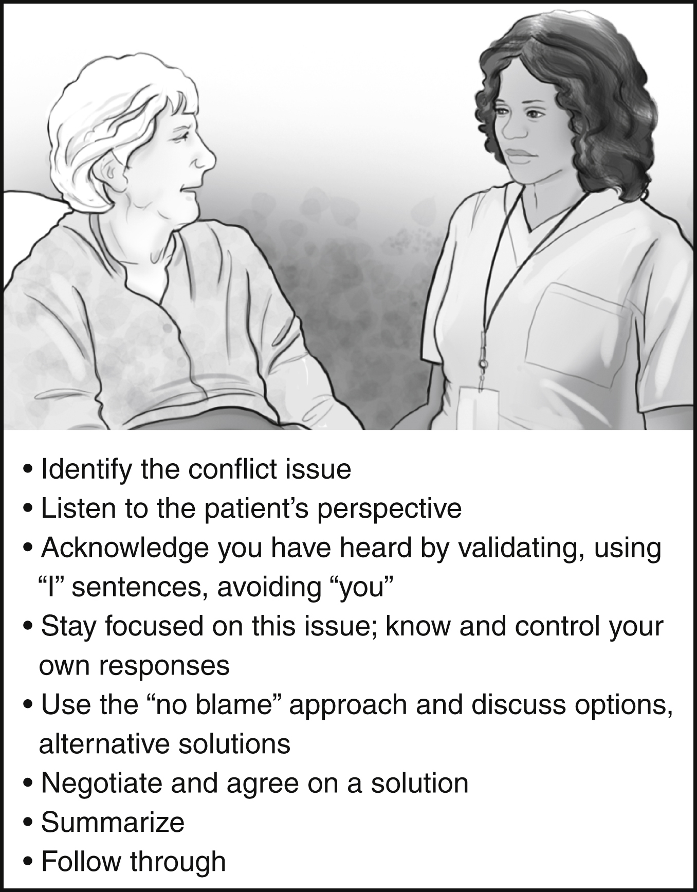 Resolving Conflicts Between Nurse and Patient