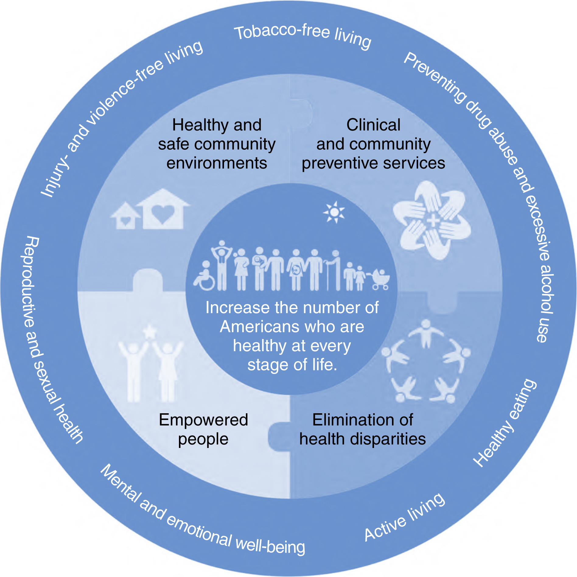 Communication Strategies for Health Promotion and Disease Prevention