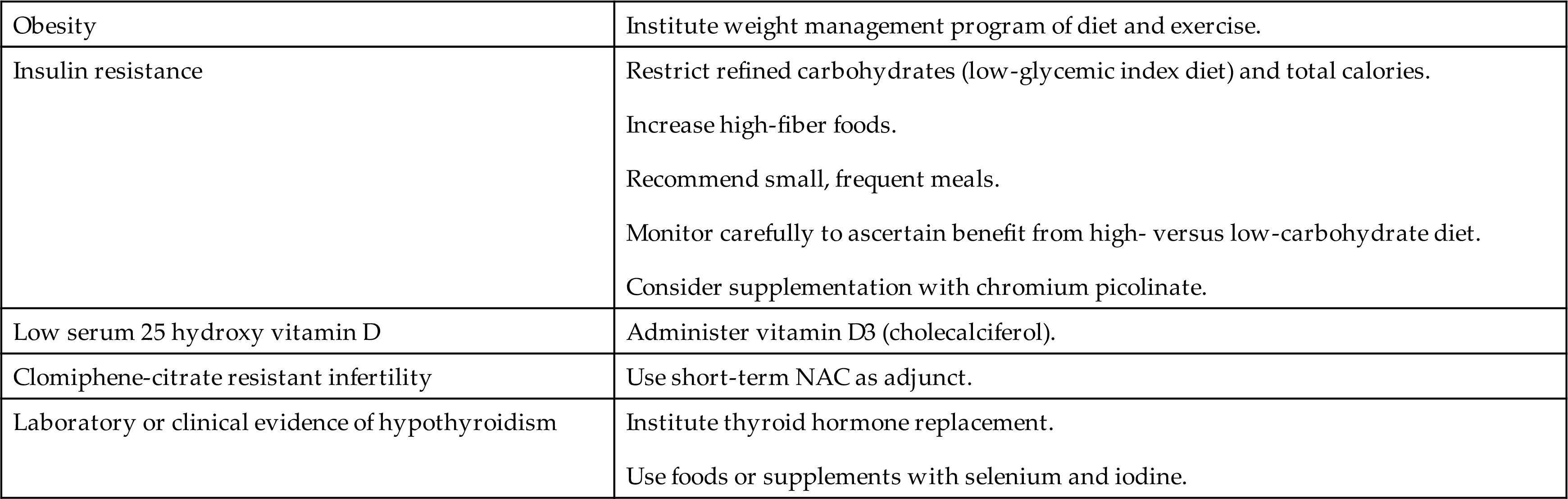 31: Medical Nutrition Therapy for Thyroid, Adrenal, and Other Endocrine ...