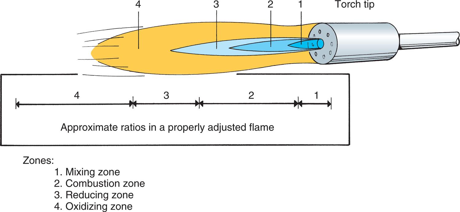 27: Connectors for Fixed Partial Dentures