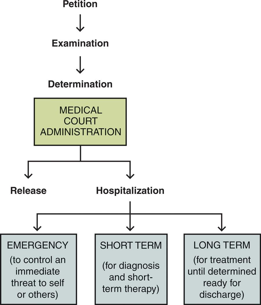 Chapter 3: Ethical and Legal Issues