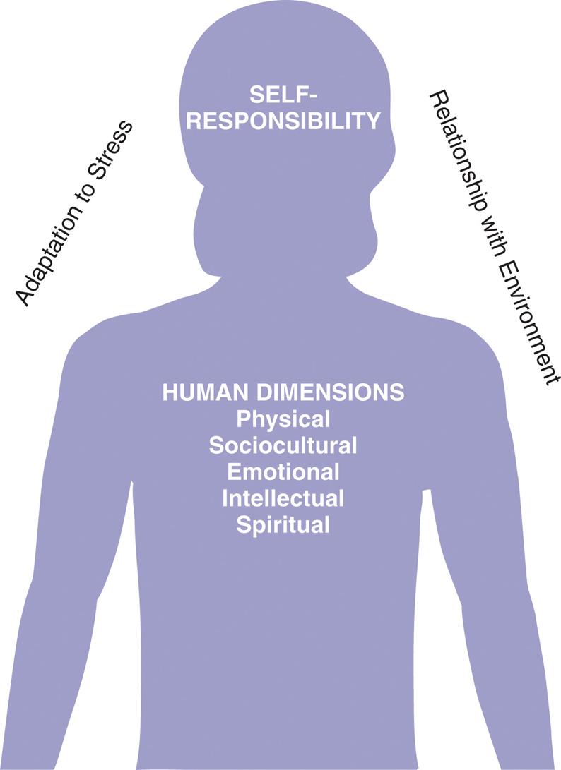 Chapter 6: Complementary and Alternative Therapies