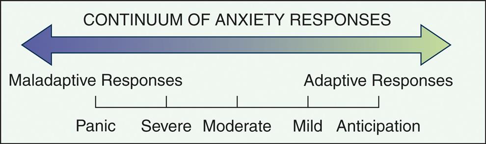 Chapter 18: Managing Anxiety