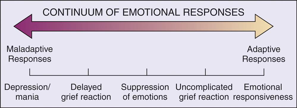 Chapter 21: Depression and Other Mood Disorders