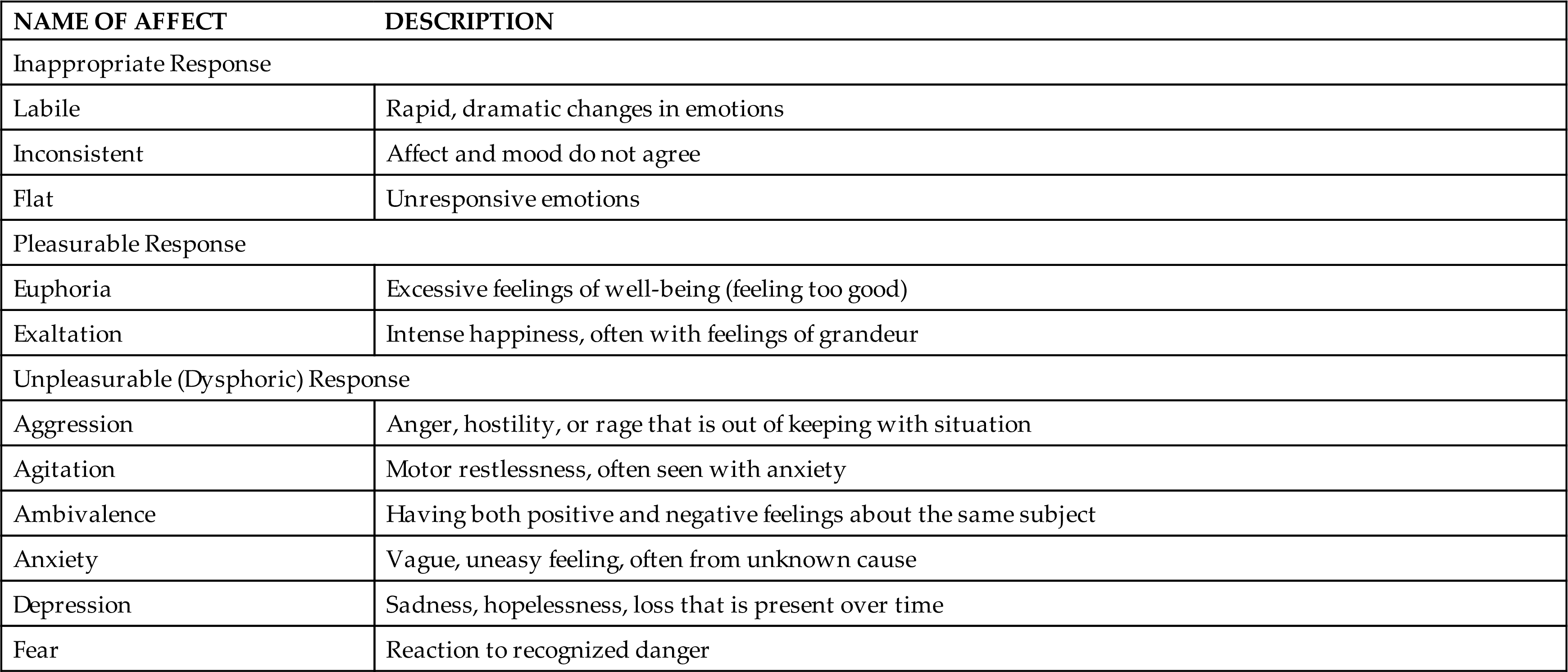 Chapter 9: Mental Health Assessment Skills