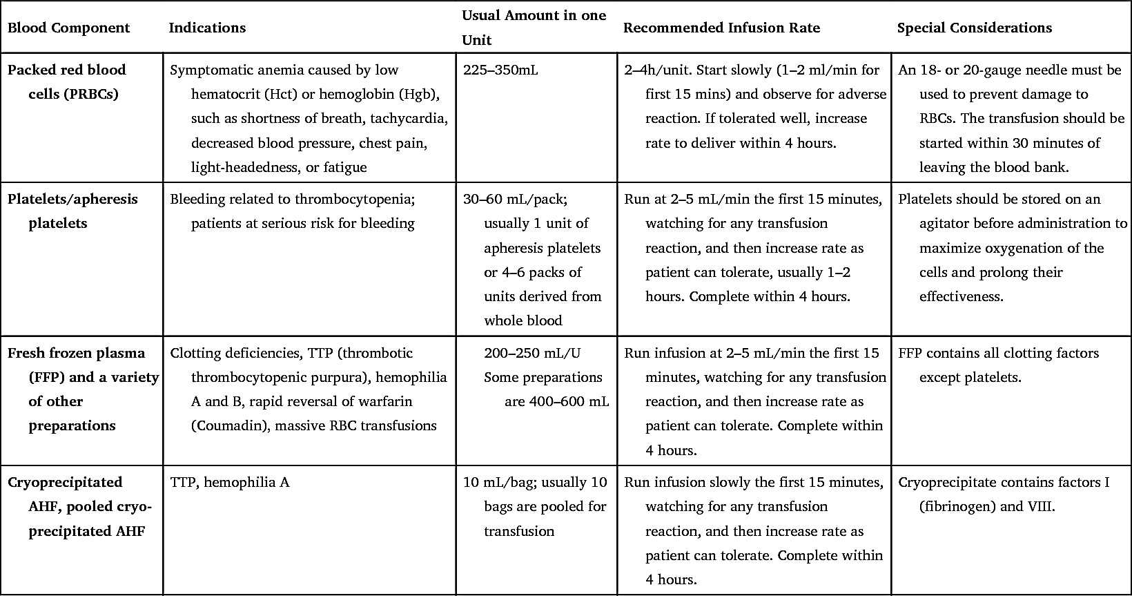 Hematologic System Introduction