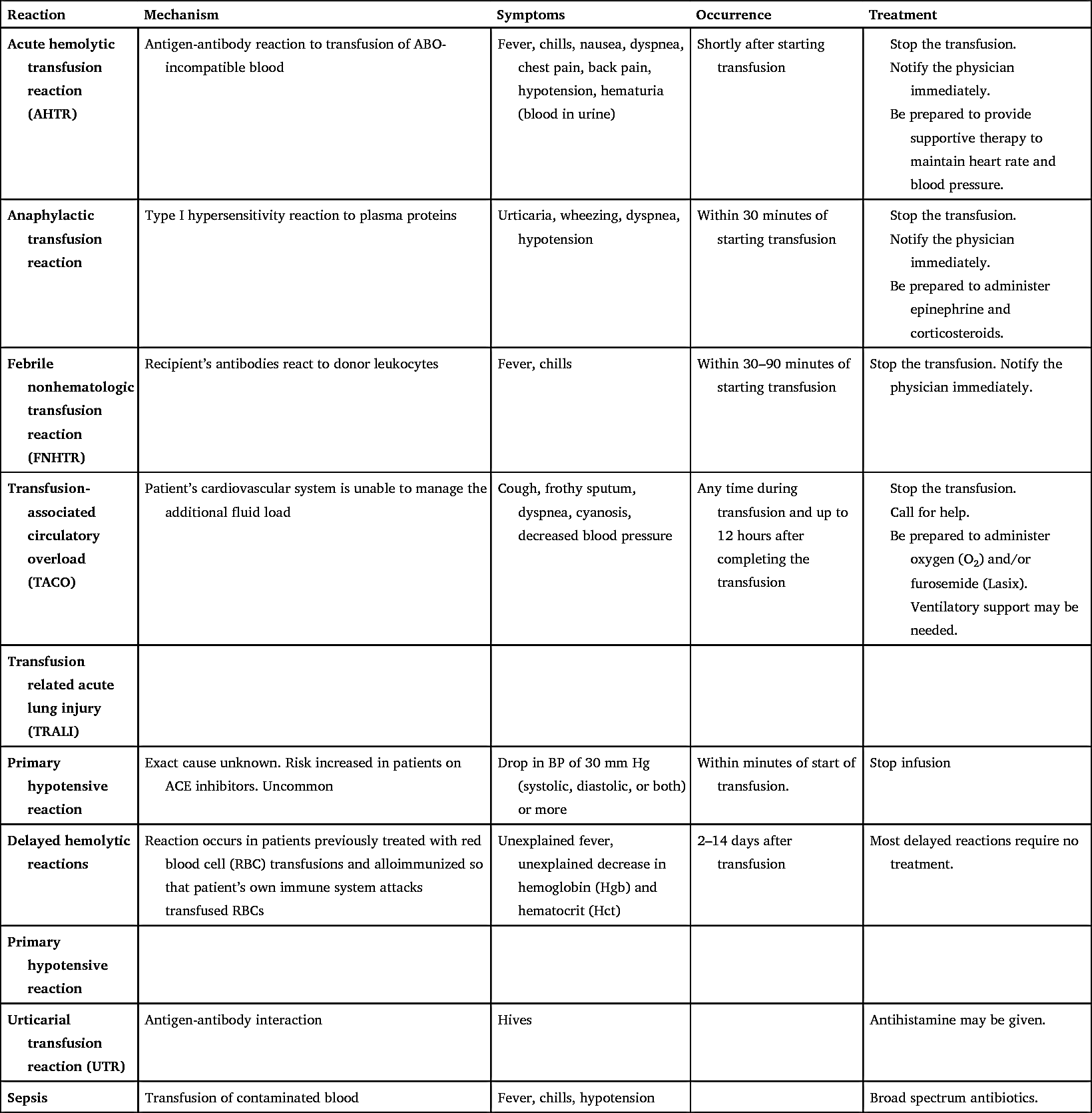 Hematologic System Introduction