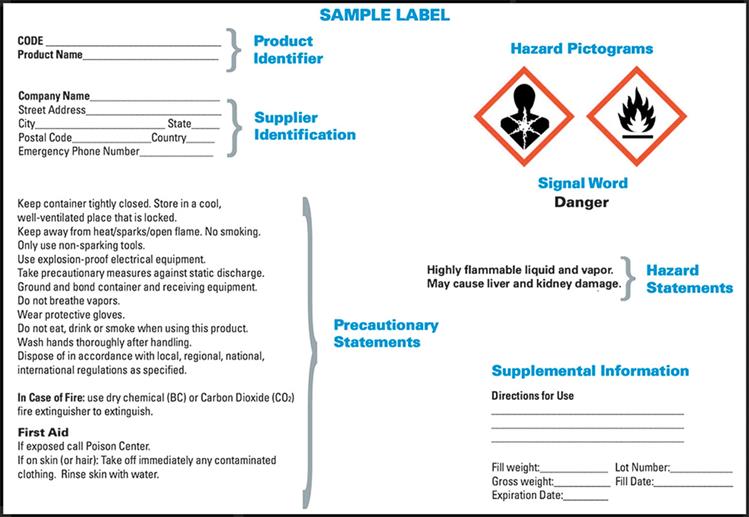 1: Quality Assessment and Safety