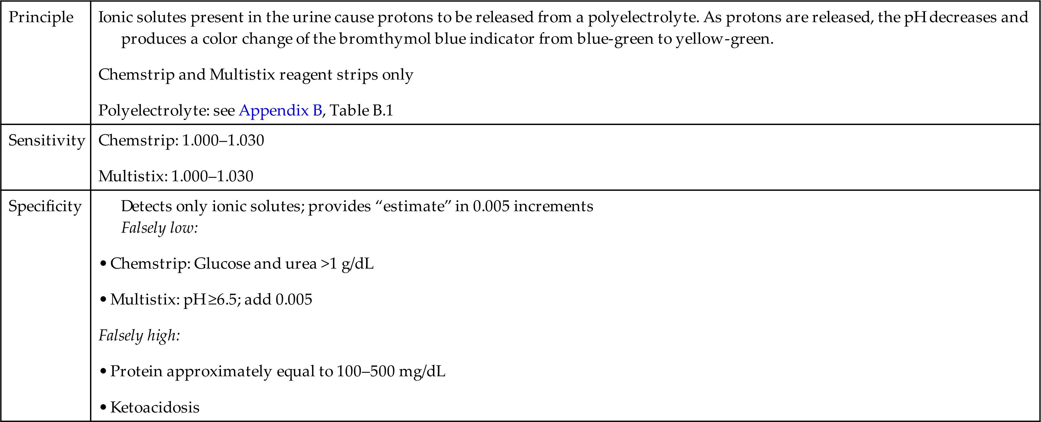 6: Routine Urinalysis—the Chemical Examination