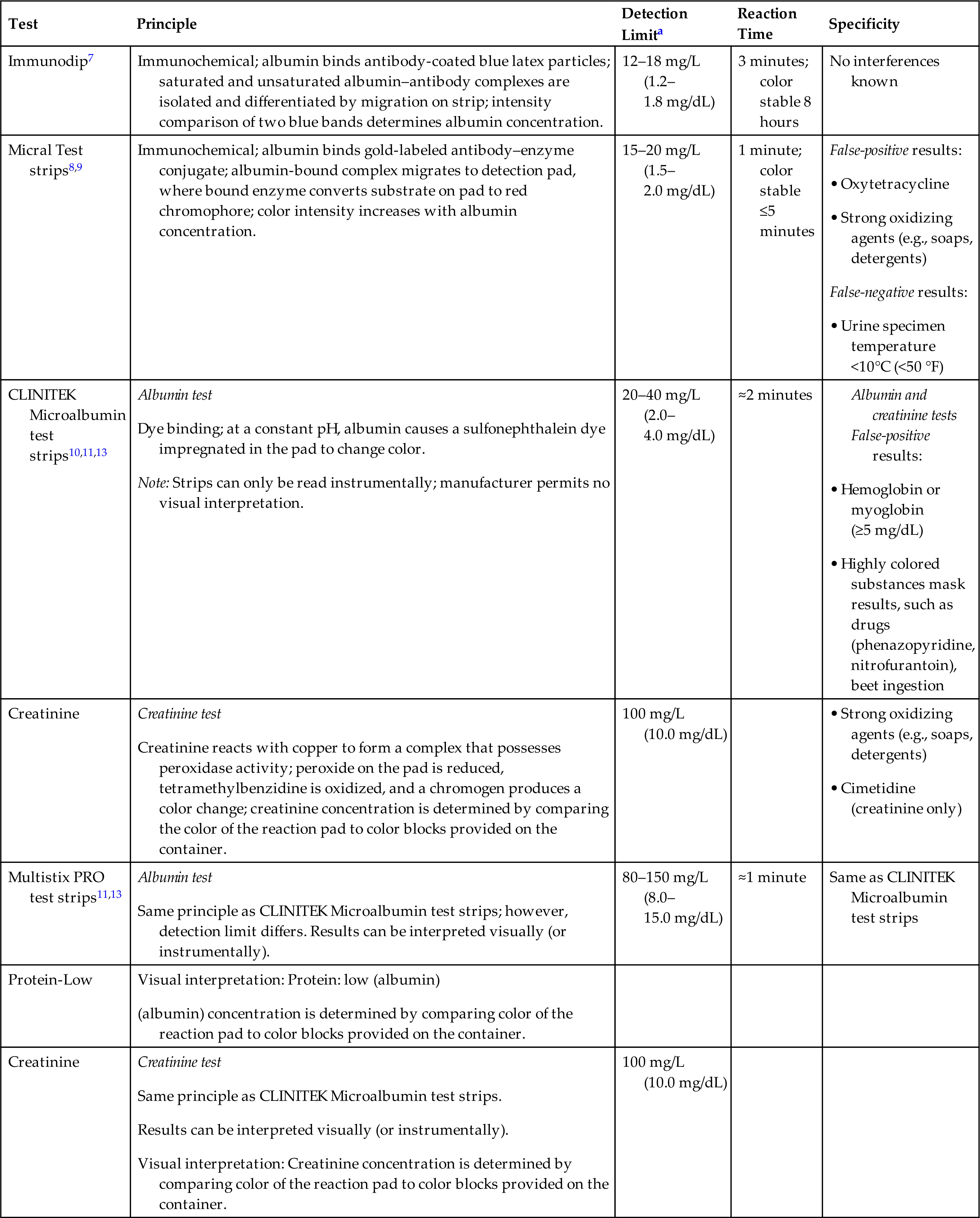 6: Routine Urinalysis—the Chemical Examination