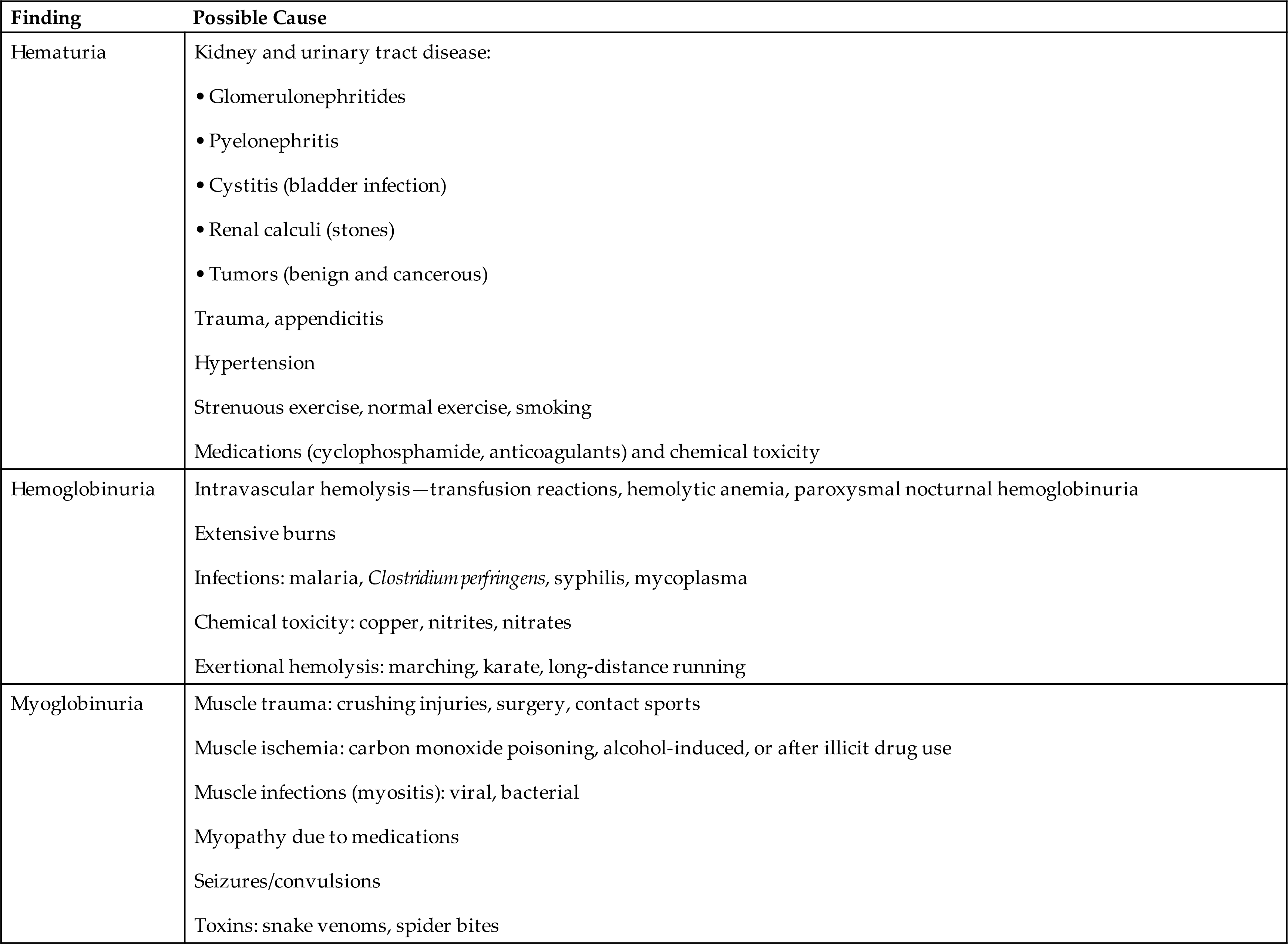 6: Routine Urinalysis—the Chemical Examination