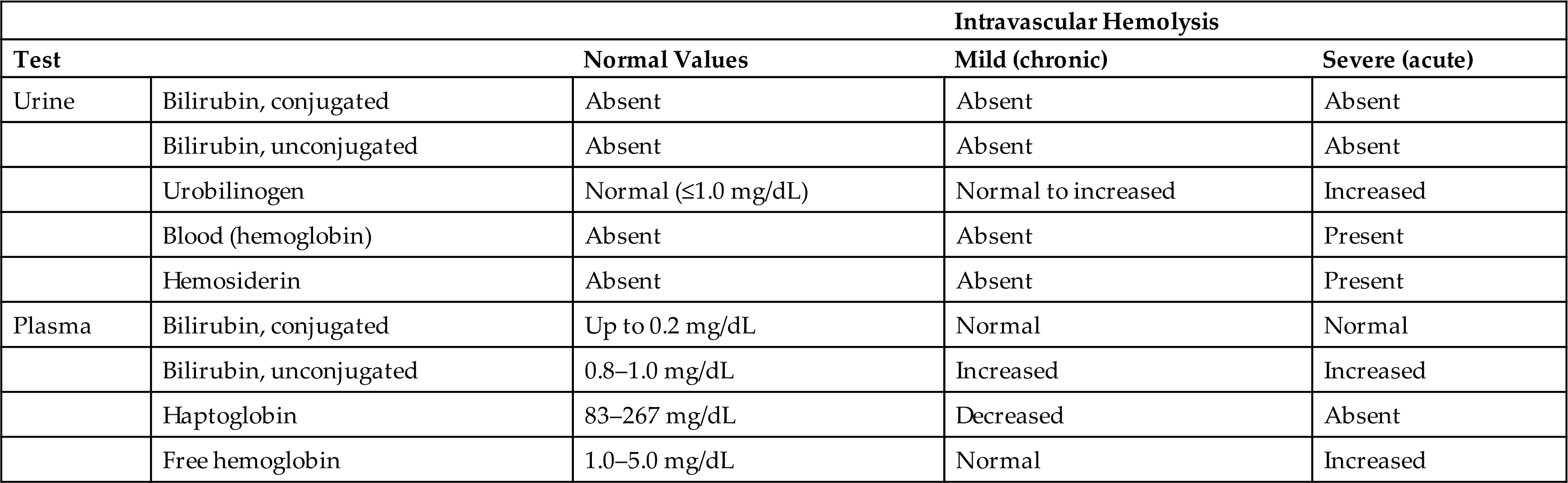 6: Routine Urinalysis—the Chemical Examination