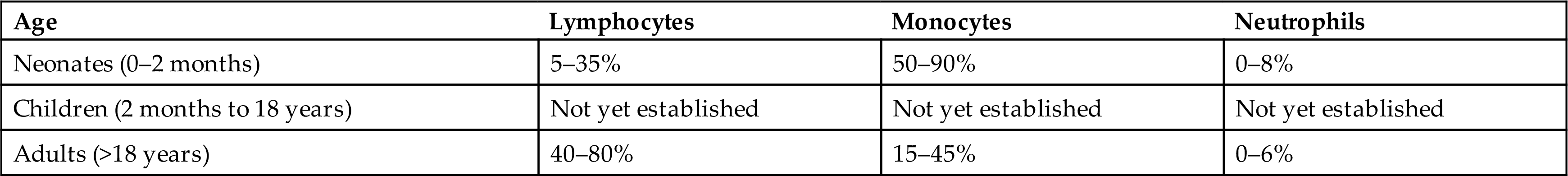 9: Cerebrospinal Fluid Analysis