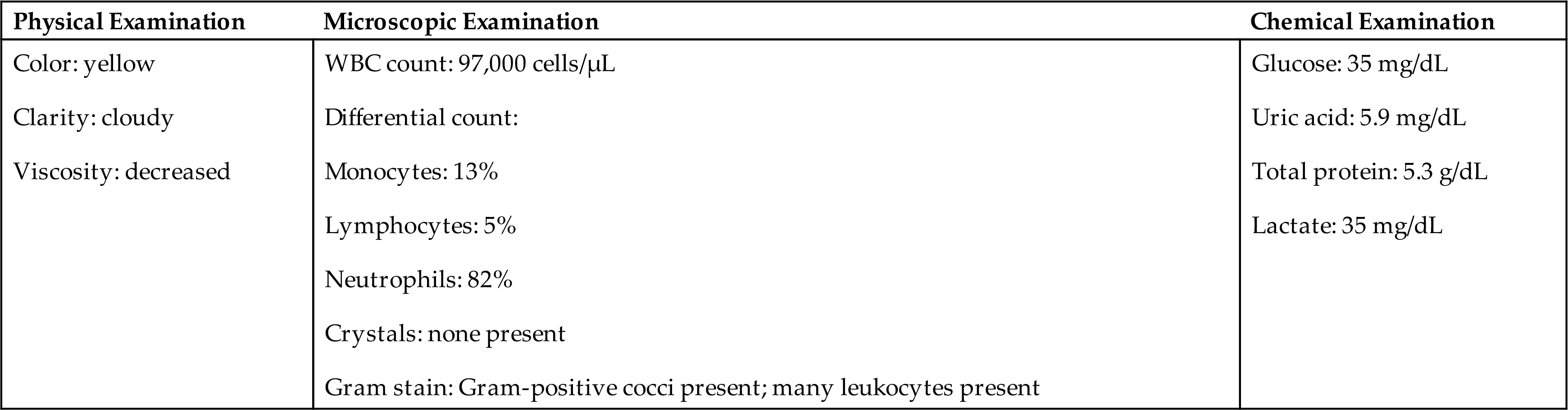11: Synovial Fluid Analysis