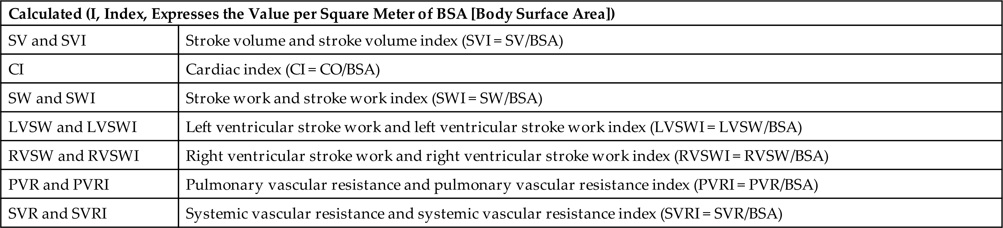 Appendix I: Symbols and Abbreviations Used in Cardiopulmonary Physiology