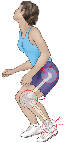 Classification of Joints