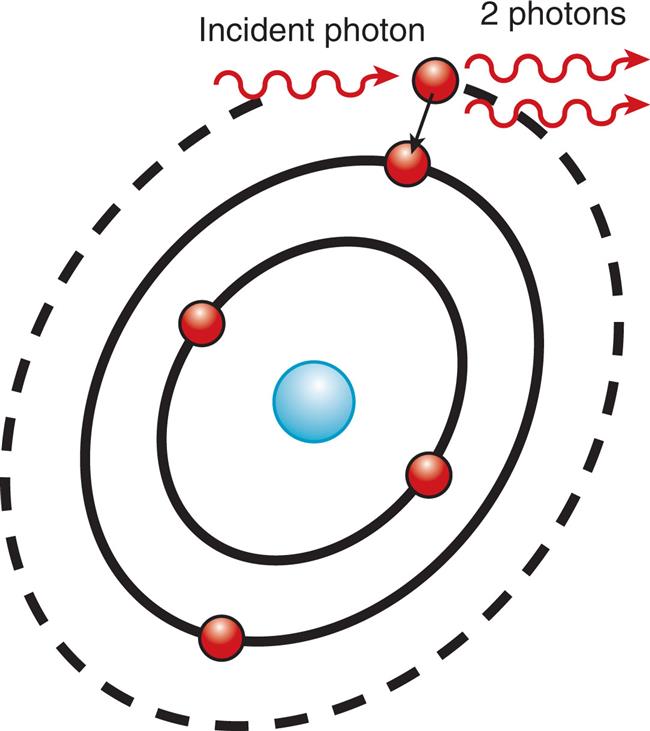 Chapter 2: Laser Fundamentals