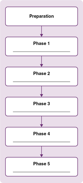 Consensus group methods—the nominal group technique