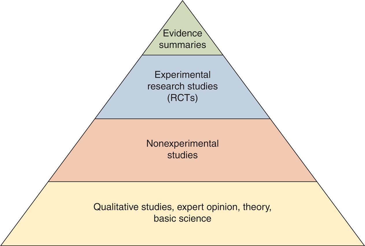 11: Evidence-Based Informatics