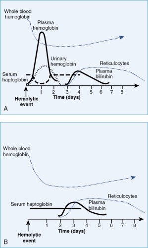 Rodak's Hematology Clinical Principles and Applications