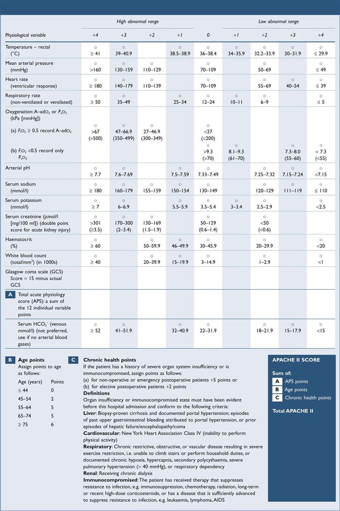 Anaesthesia and Intensive Care A-Z