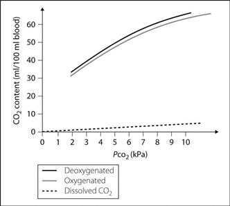 Anaesthesia and Intensive Care A-Z