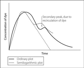 Anaesthesia and Intensive Care A-Z