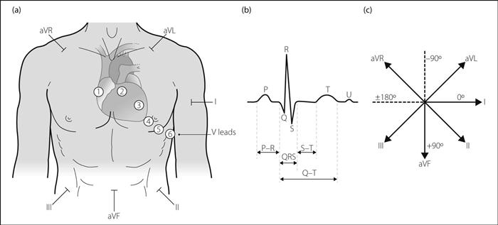 Anaesthesia and Intensive Care A-Z