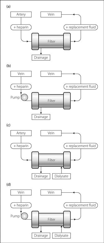 Anaesthesia and Intensive Care A-Z