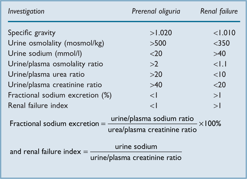 Anaesthesia and Intensive Care A-Z