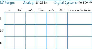 Bontrager’s HANDBOOK OF RADIOGRAPHIC POSITIONING AND TECHNIQUES