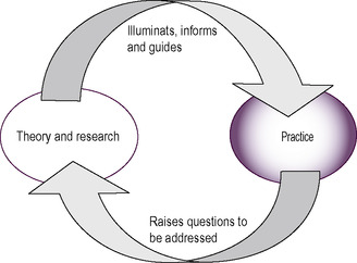 The Model of Human Occupation