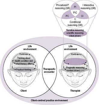 The evolving theory of clinical reasoning