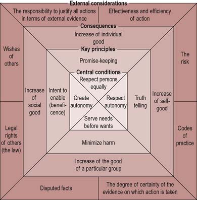Foundations for Health Promotion