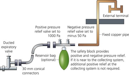Essentials of Anaesthetic Equipment