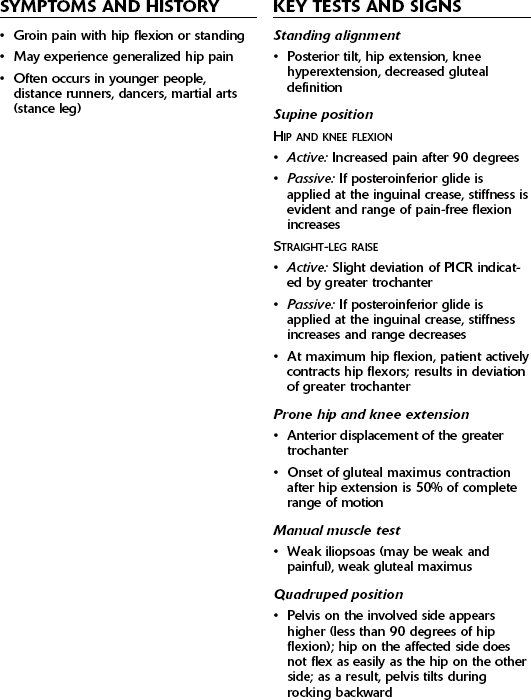 Diagnosis and Treatment of Movement Impairment Syndromes