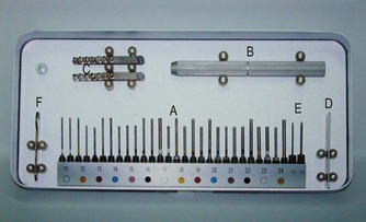 Basic instrumentation in endodontics