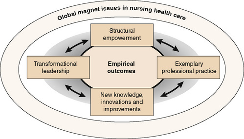 Interpersonal Relationships: Professional Communication Skills for Nurses