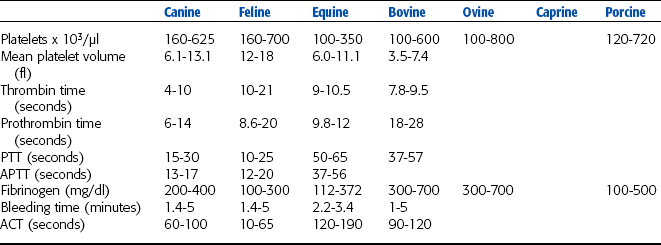 LABORATORY PROCEDURES for Veterinary Technicians